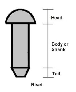 Different Types of Rivets and Their Applications [Pics & PDF]