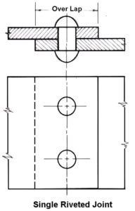 Different Types of Rivets and Their Applications [Pics & PDF]