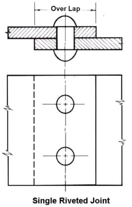 Different Types of Rivets and Their Applications [Pics & PDF]
