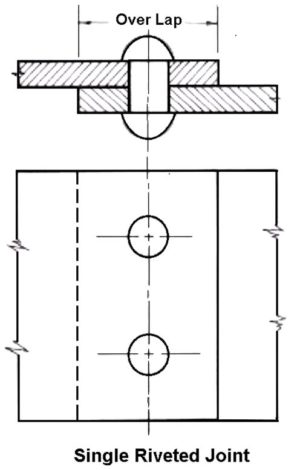 Types of Rivets: Riveted Joints, Method, Application (PDF)