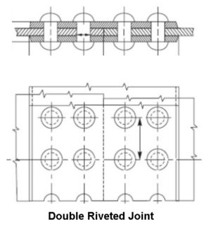 Different Types of Rivets and Their Applications [Pics & PDF]