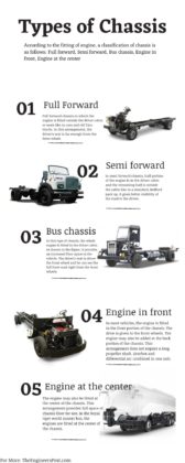 What are Different Types of Chassis & Frames in Vehicles? [PDF]