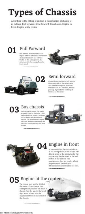 What are Different Types of Chassis & Frames in Vehicles? [PDF]