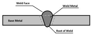 Types of Welding Joints (Explained in detail) Pictures - PDF