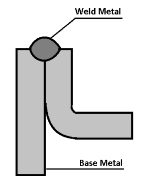 Types of Welding Joints (Explained in detail) Pictures - PDF