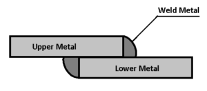 Types of Welding Joints (Explained in detail) Pictures - PDF