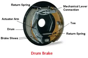Difference Between Drum Brake and Disc Drake [with PDF]