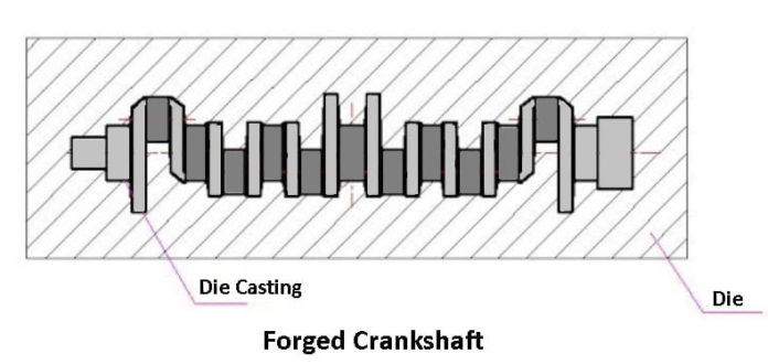 Crankshaft: Parts, Function, Types, Diagram & More [PDF]