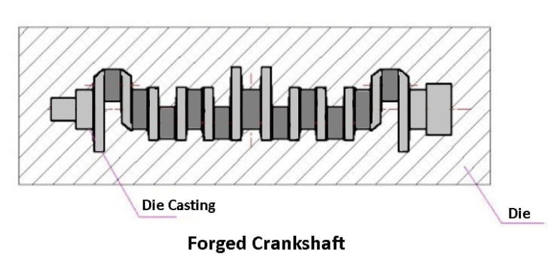 Crankshaft: Parts, Function, Types, Diagram & More [PDF]
