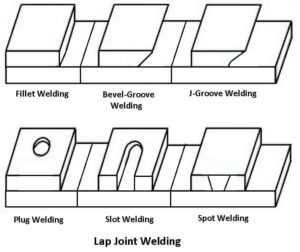 Types of Welding Joints (Explained in detail) Pictures - PDF