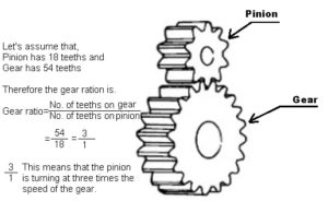 What is Gear ratio? [How to calculate Gear Ratio with Formula]