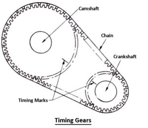 Camshaft: Definition, Parts and Function with [Diagram & PDF]