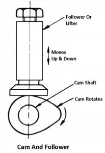 Camshaft: Definition, Parts and Function with [Diagram & PDF]