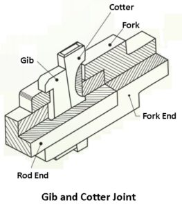 Applications of Cotter Joint: [Design, Parts and Types] PDF