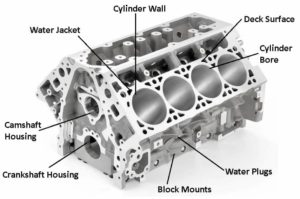 Cylinder Block: Diagram, Parts, Types, Functions, Material [PDF]