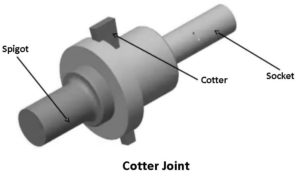 Applications of Cotter Joint: [Design, Parts and Types] PDF