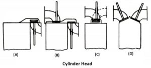Cylinder Head: Diagram, Parts, Function, Types, Uses [PDF]