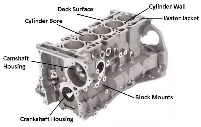 Cylinder Block: Diagram, Parts, Types, Functions, Material [PDF]