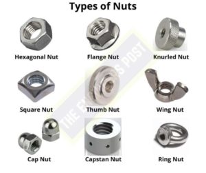 12 Different Types of Fasteners - Their Uses & Examples [PDF]