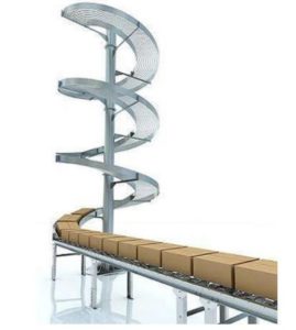 What is Conveyor System? Types, Parts, Working, Uses [PDF]