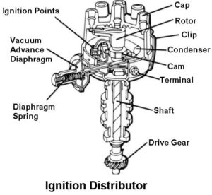 Ignition Distributor: Diagram, Parts, Working, Problems [PDF]