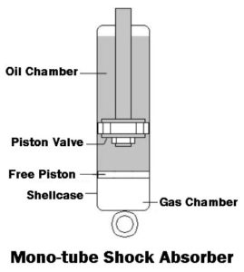 What is Shock Absorber? - Parts, Types and Working Principle