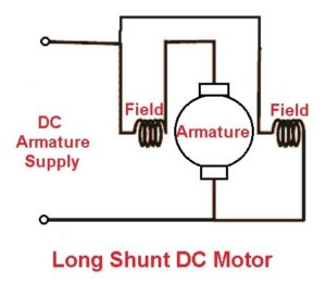 Types of DC Motors: Series, Shunt, Compound, Permanent [PDF]