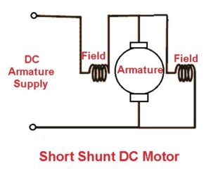 Types of DC Motors: Series, Shunt, Compound, Permanent [PDF]