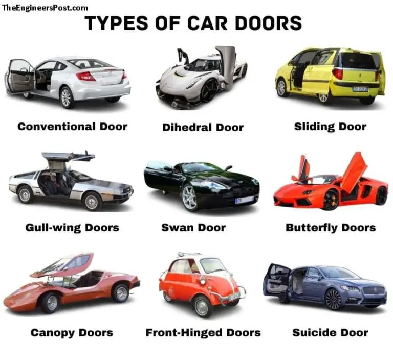 Car Doors: 10 Amazing Types of Car Doors Used In Cars [PDF]
