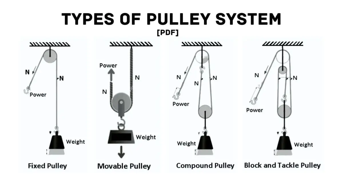 movable pulley system
