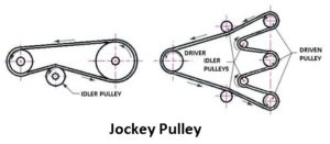What Are Different Types of Pulleys? with Their Uses & [PDF]