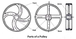 What Are Different Types of Pulleys? with Their Uses & [PDF]
