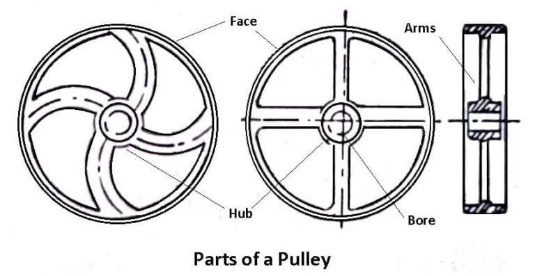 What Are Different Types of Pulleys? with Their Uses & [PDF]