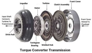10 Different Types of Transmission System Used In Vehicle [PDF]