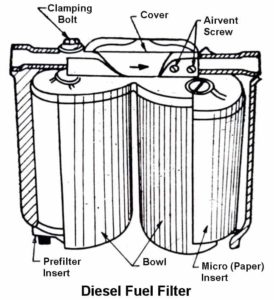 Fuel Filter: Diagram, Parts, Working, Types, Cleaning, Uses [PDF]