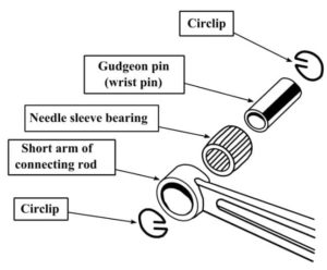 What is Piston Pin? Types, Parts, Function, Pin Offset [PDF]