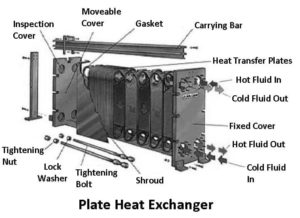 12 Different Types of Heat Exchangers & Their Application [PDF]
