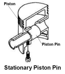 What is Piston Pin? Types, Parts, Function, Pin Offset [PDF]