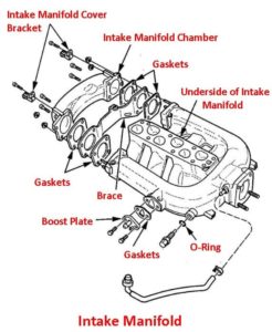 What is Intake & Exhaust Manifold? Diagram, Working [PDF]