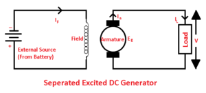 7 Types of DC Generators [Working, Parts, Diagram] with PDF