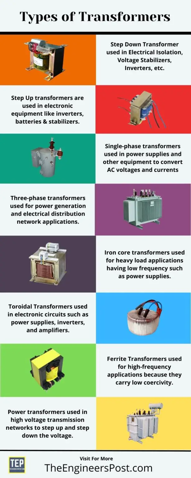 16 Different Types of Transformers and Their Working [PDF]