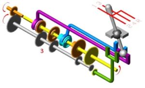 Manual Transmission: Diagram, Parts, Working & Types [PDF]
