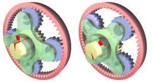 Planetary Gear: Design, Parts, Function, Ratio & Uses [PDF]