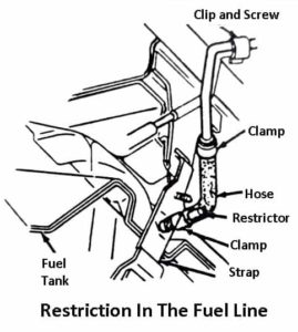 Fuel Line: Diagram, Types, Function, Material, Fitting & Cleaner