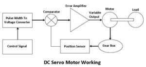 Servo Motor: Diagram, Definition, Types, Working & Applications