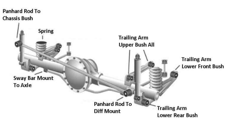 What is the Difference Between Live Axle vs Differential?