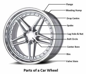 15 Basic Parts of Car Wheel Assembly | Its Function [PDF]
