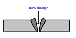 16 Common Types of Welding Defects [Causes, Remedies] PDF