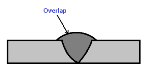 16 Common Types of Welding Defects [Causes, Remedies] PDF
