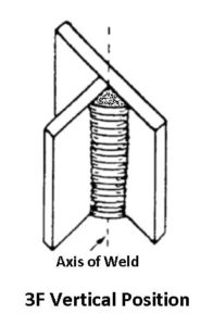 5 Different Types of Welding Positions [Pictures & PDF]